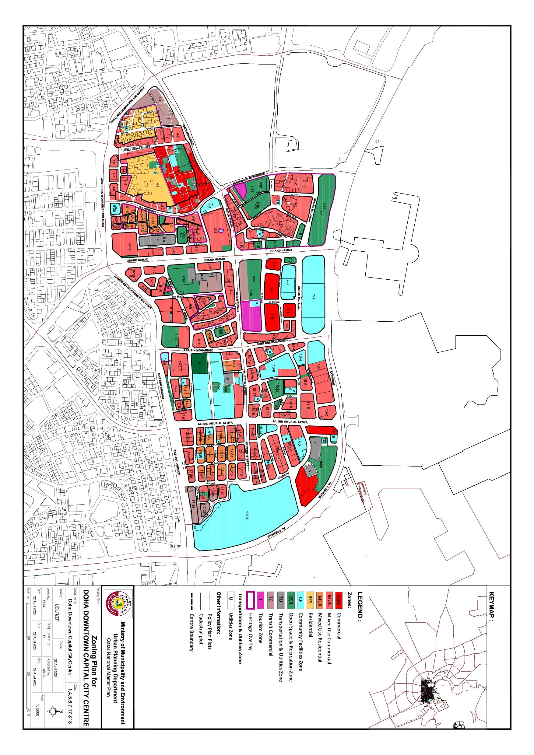 QNMP :: Qatar National Master Plan